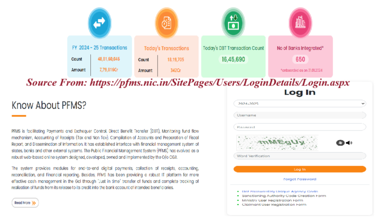 PFMS Login Portal Services offered at pfms.nic.in